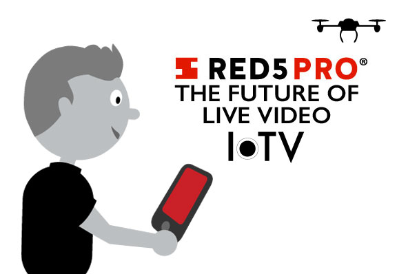What Is IoTV and Why You Should Care - Red5