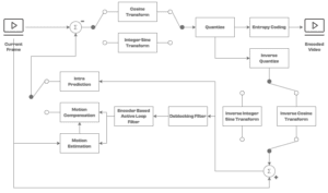AV1 vs H.265: Codec Comparison Guide [2026 Updated]