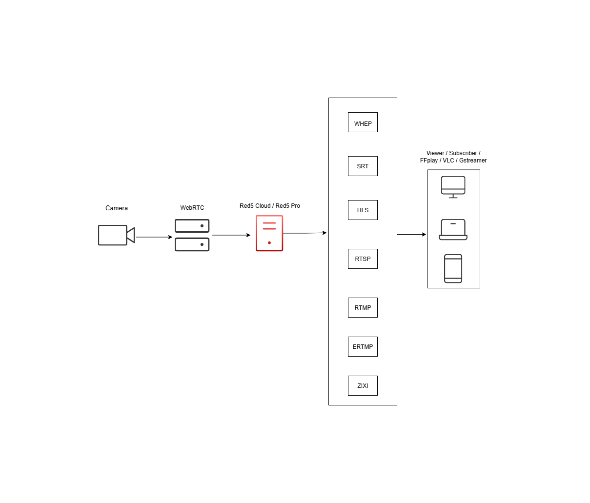 What is WebRTC? Definition, Use cases, How It Works [2025 Updated]